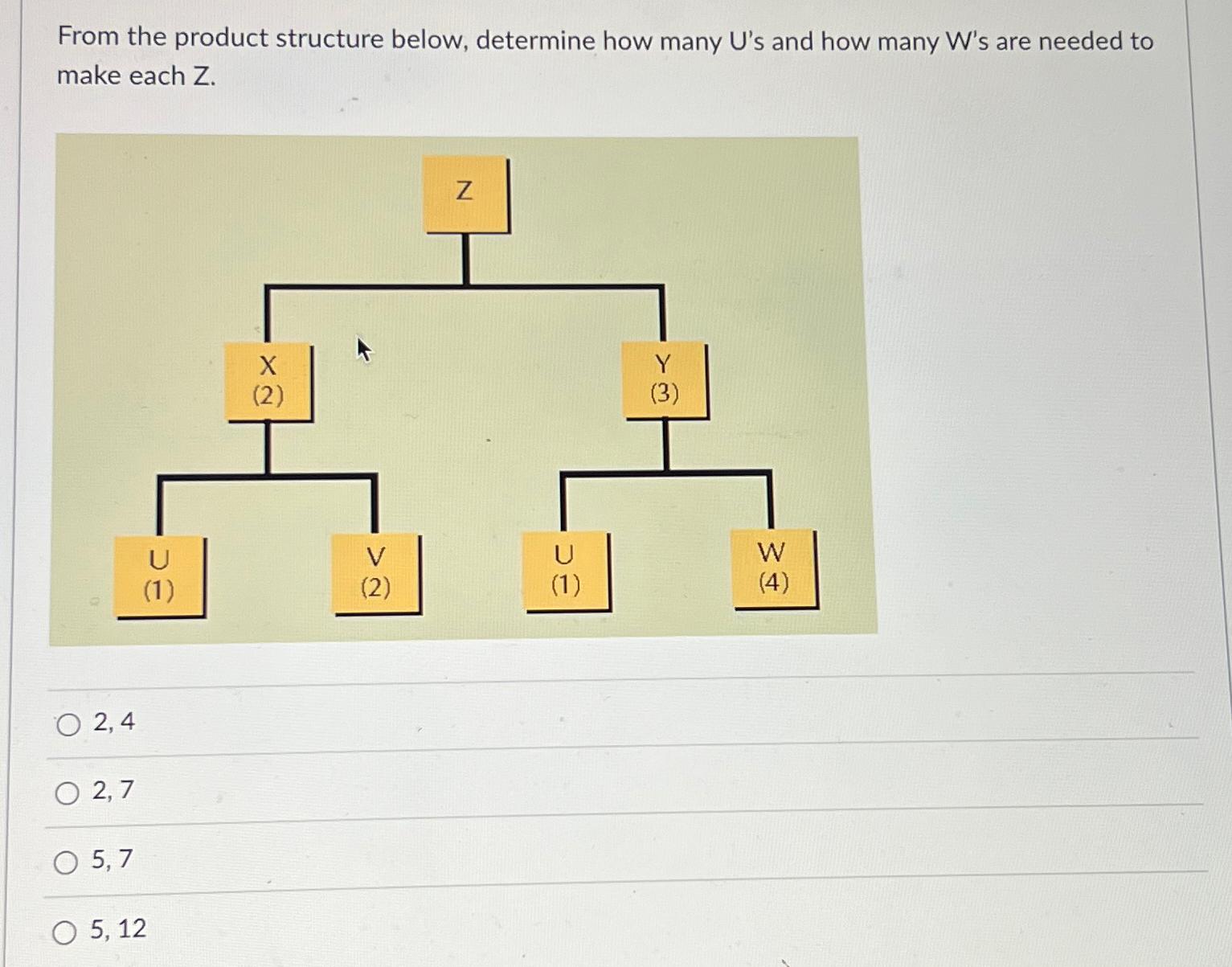 Solved From the product structure below, determine how many | Chegg.com