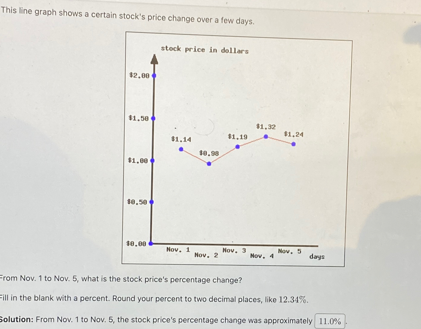 Solved This line graph shows a certain stock's price change | Chegg.com
