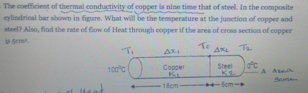 Solved The coefficient of thermal conductivity of copper is | Chegg.com
