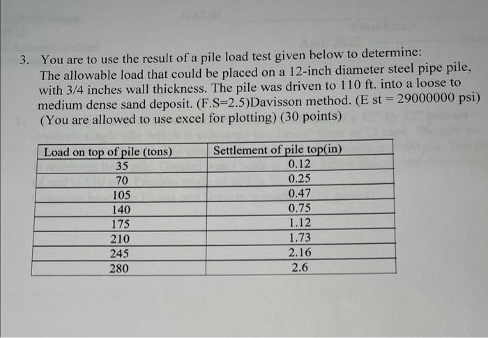 Solved You are to use the result of a pile load test given | Chegg.com