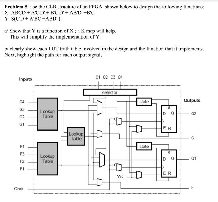 Problem 5. use the CLB structure of an FPGA shown | Chegg.com