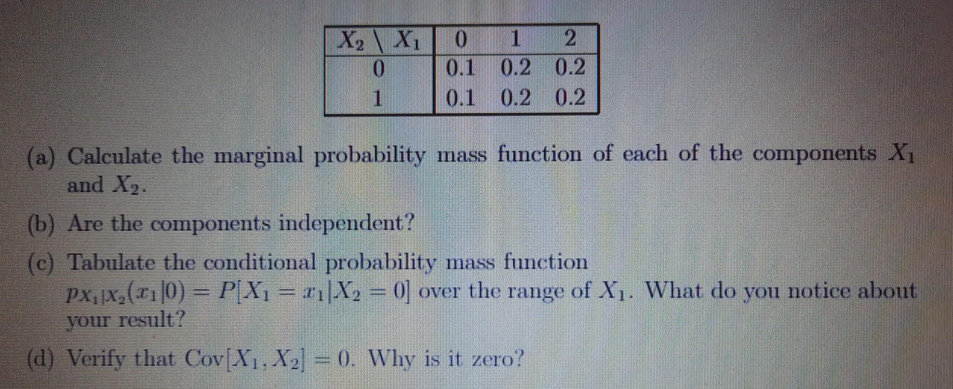 Solved The Bivariate Random Variable X X1 X2 Have Joint 