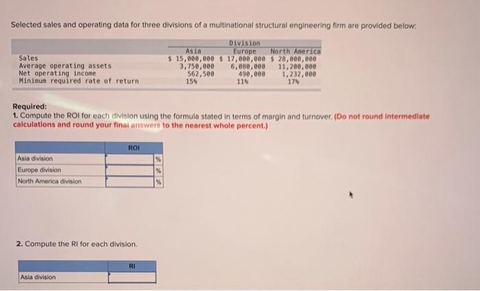 Solved Selected sales and operating data for three divisions | Chegg.com