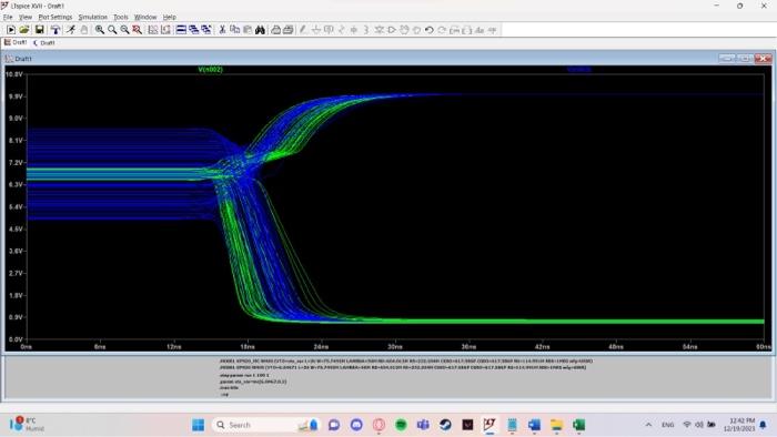 Solved I want an explanation about these plots as soon as | Chegg.com
