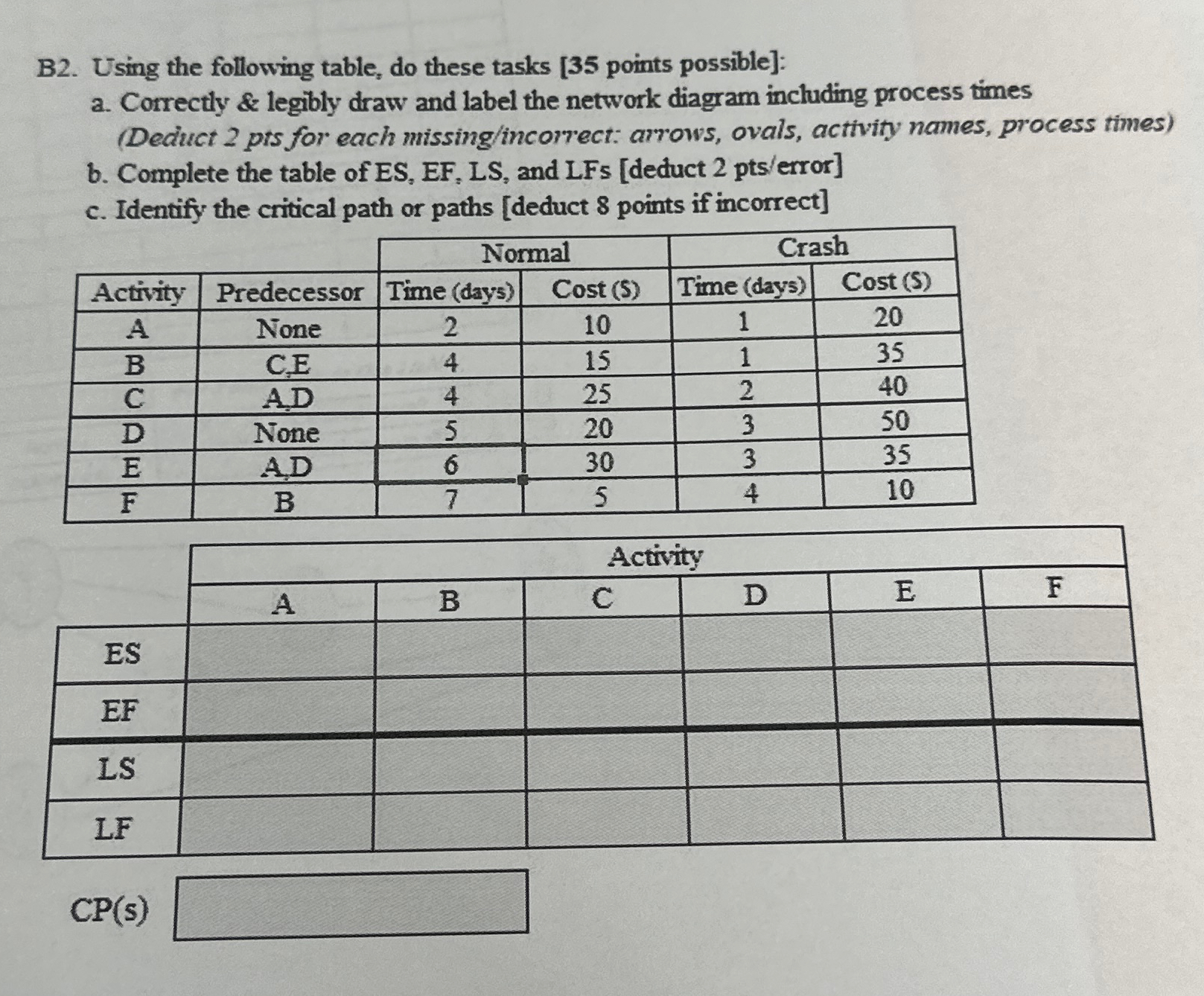 Solved B2. ﻿Using the following table, do these tasks [ 35 | Chegg.com