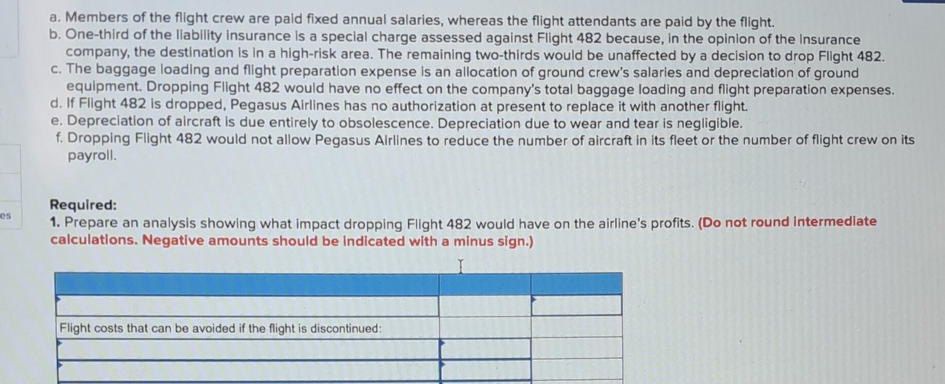 Solved Profits have been decreasing for several years at | Chegg.com