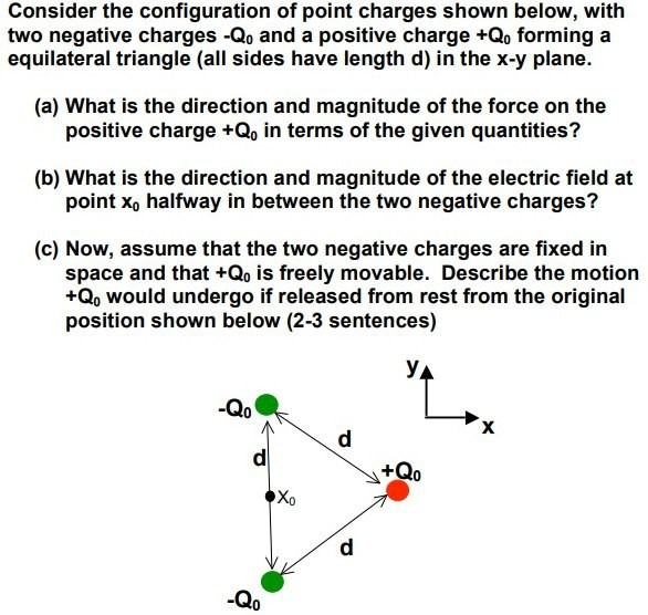 Solved Consider the configuration of point charges shown | Chegg.com