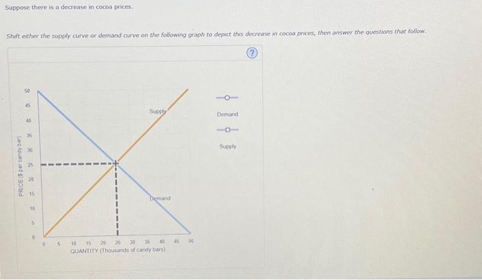 Solved Suppose there is a decrease in cocou prices. Shit | Chegg.com
