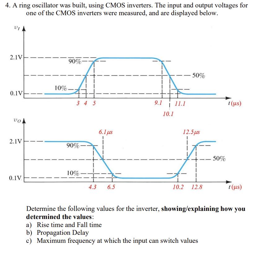 Solved 4. ﻿A ring oscillator was built, using CMOS | Chegg.com