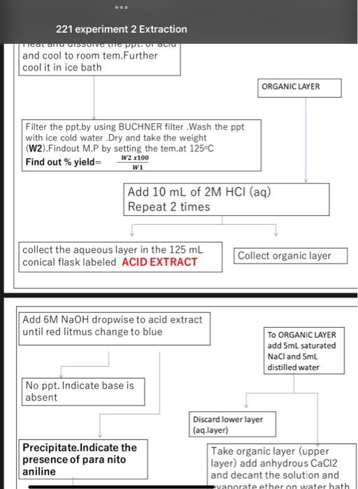 Solved ANSWER THE FOLLOWING QUESTIONS 1.Draw flow chart for | Chegg.com