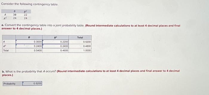 Solved Consider the following contingency table. a. Convert | Chegg.com