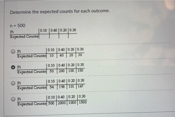 Solved Determine The Expected Counts For Each Outcome N