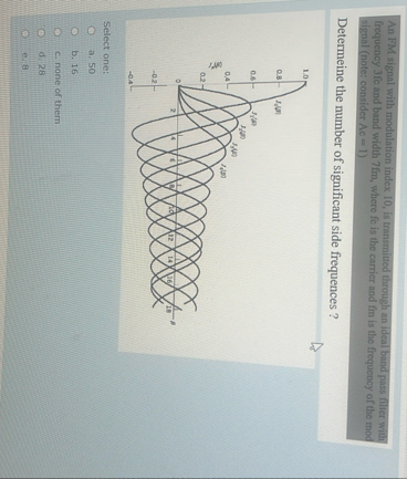 Solved An FM signal with modulation index 10 , ﻿is | Chegg.com