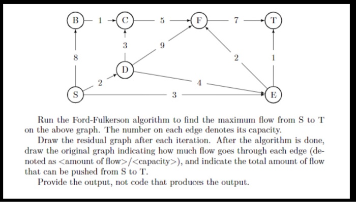 Solved Run the Ford-Fulkerson algorithm to find the maximum | Chegg.com