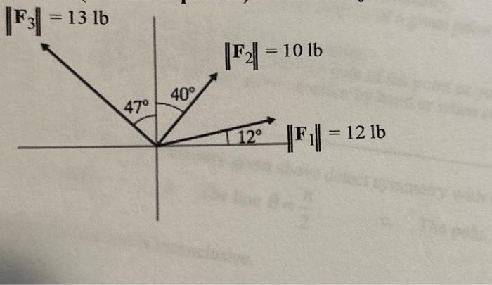 Solved The given forces (in units of pounds) act on an | Chegg.com