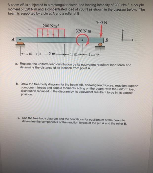 Solved A beam AB is subjected to a rectangular distributed | Chegg.com