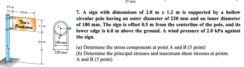 Solved A sign with dimensions of 2.0m×1.2m ﻿is supported by | Chegg.com