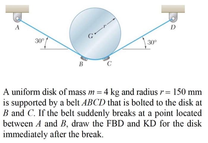 Solved A uniform disk of mass m=4 kg and radius r=150 mm is | Chegg.com