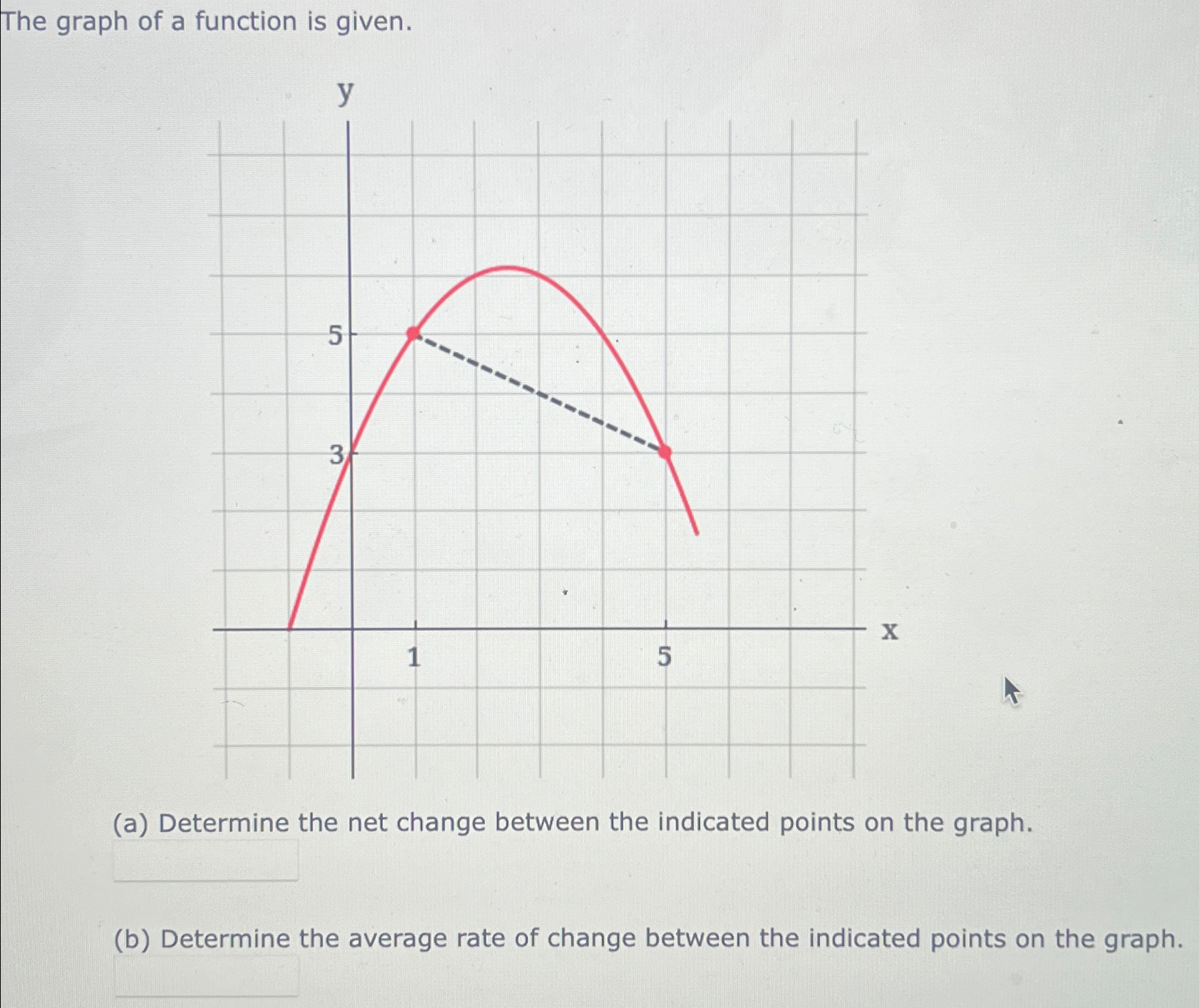 Solved The graph of a function is given.(a) ﻿Determine the | Chegg.com