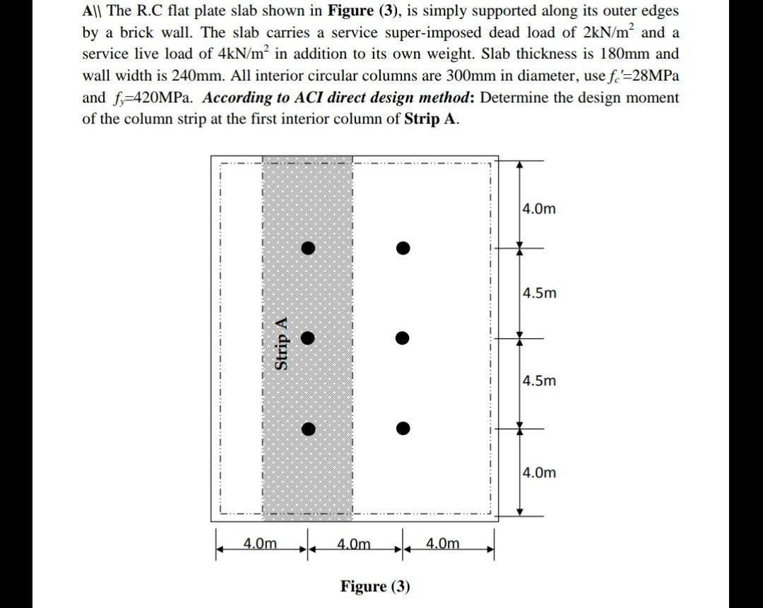 Solved A|| The R.C flat plate slab shown in Figure (3), is | Chegg.com