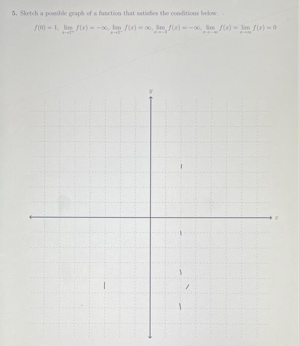 Solved 5. Sketch a possible graph of a function that | Chegg.com