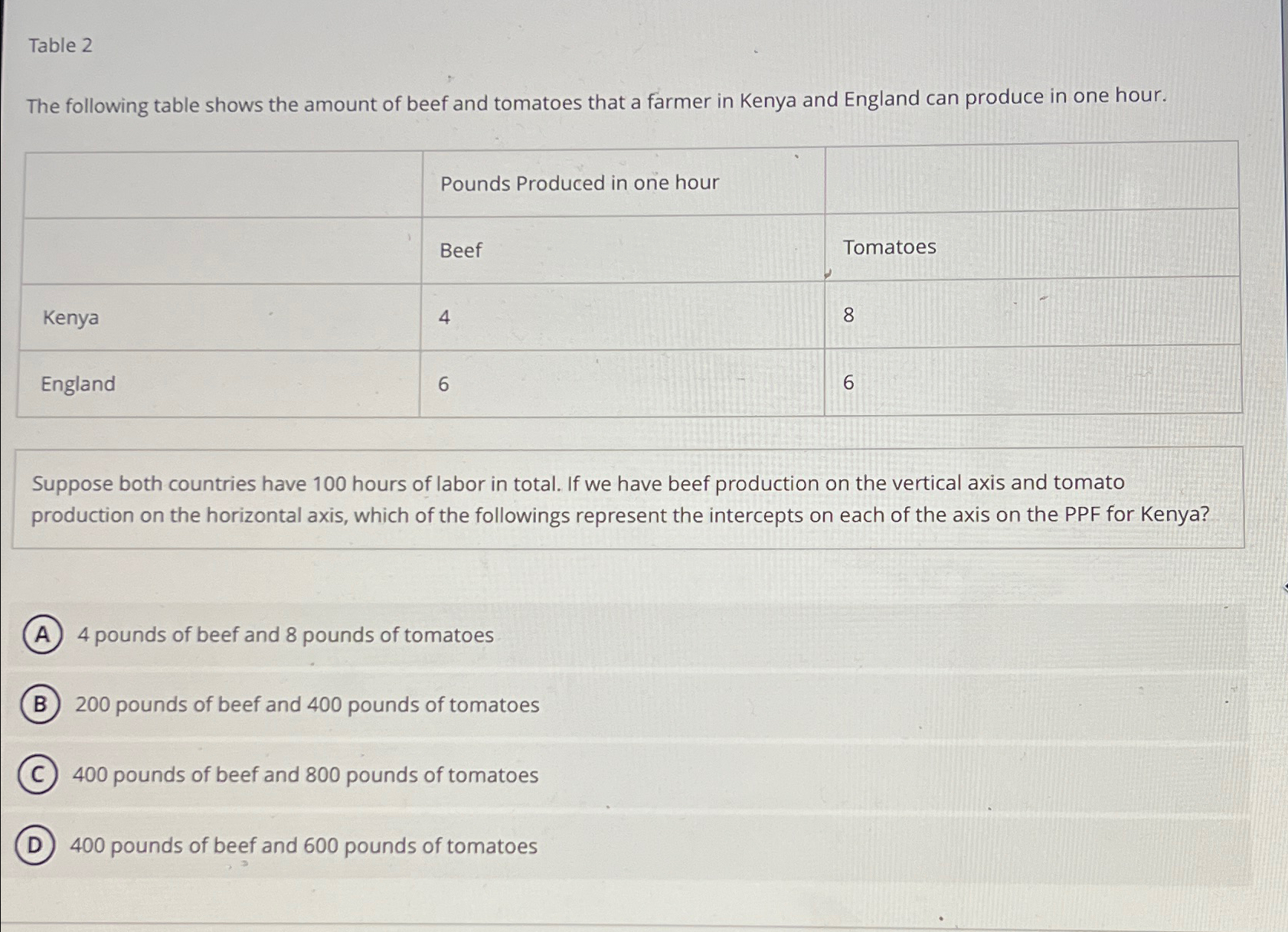 Solved Table 2The following table shows the amount of beef | Chegg.com