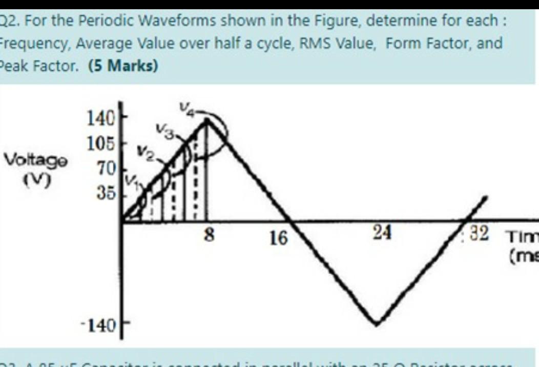 Solved 22. For the Periodic Waveforms shown in the Figure, | Chegg.com