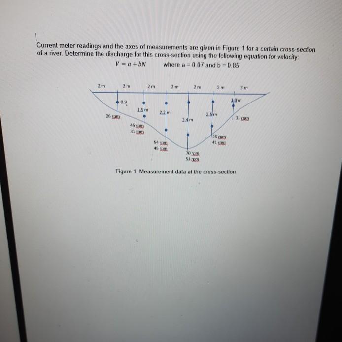 Solved Current meter readings and the axes of measurements | Chegg.com