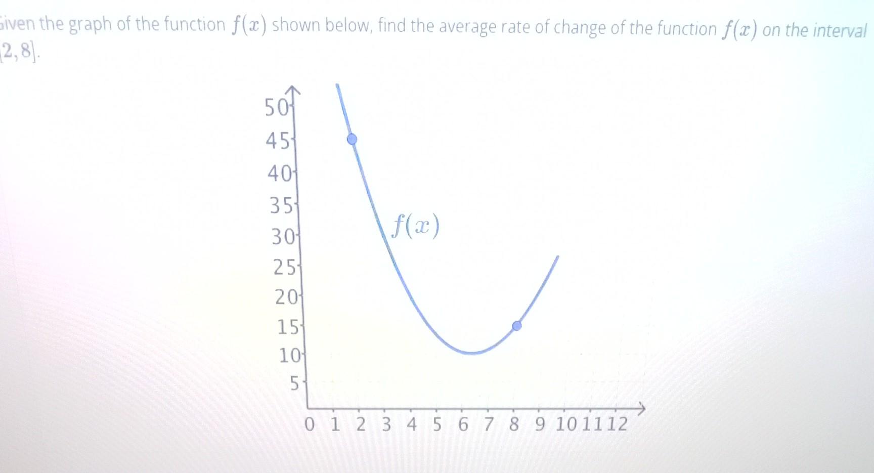 Solved iven the graph of the function f(x) shown below, find | Chegg.com