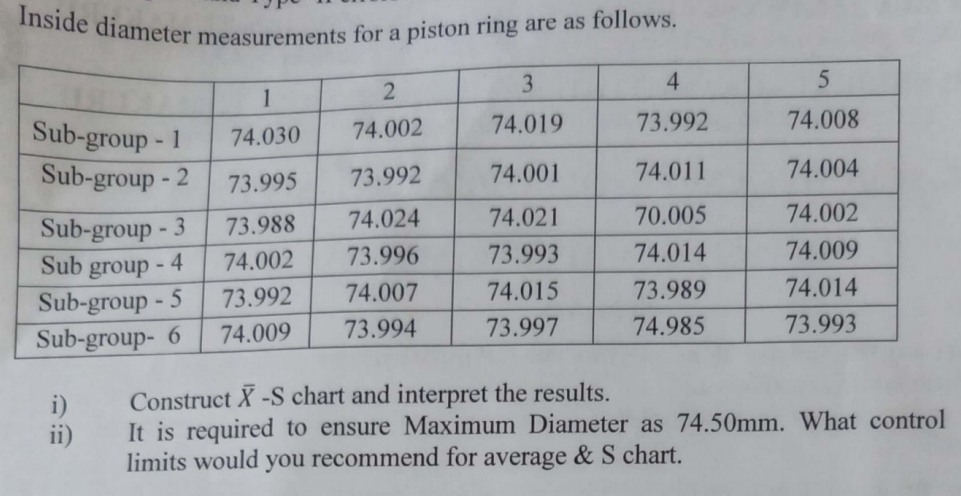 Inside diameter measurements for a piston ring are as | Chegg.com