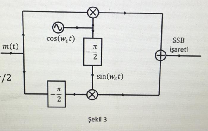The block diagram of a single sideband carrier | Chegg.com