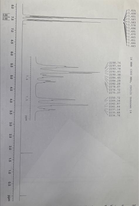 Solved Sample preparation method: H NMR Spectroscopy NMR | Chegg.com Solved Sample preparation method: H NMR Spectroscopy NMR | Chegg.com