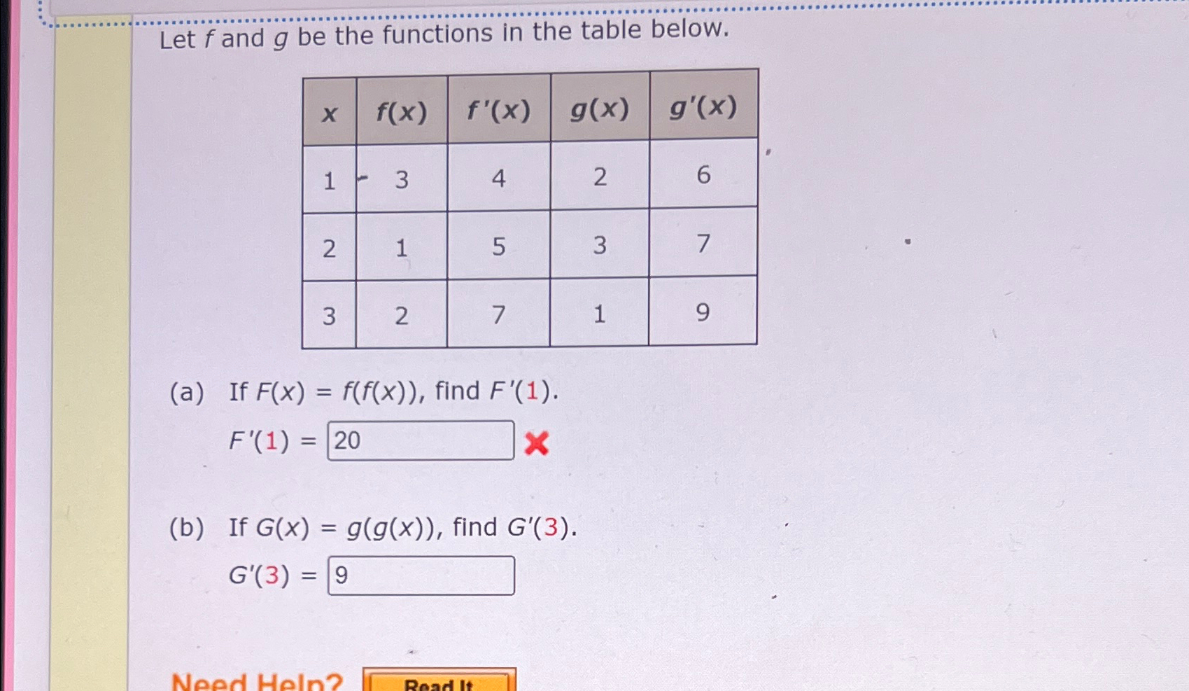 Solved Let f ﻿and g ﻿be the functions in the table | Chegg.com