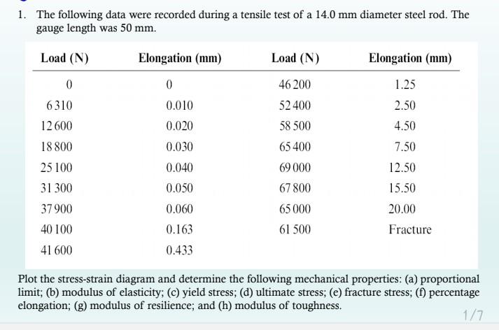 Solved Could anyone kindly assist in calculating the | Chegg.com