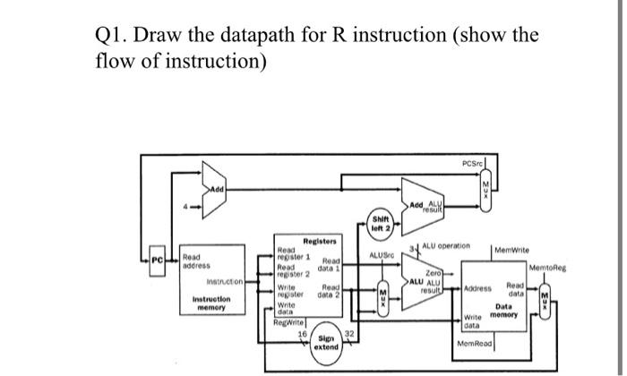 Solved Q1. Draw the datapath for R instruction (show the | Chegg.com