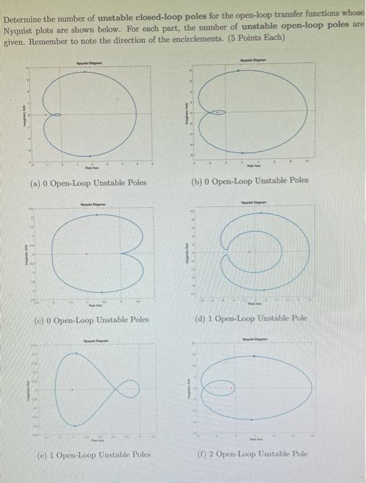 Solved Determine the number of unstable closed-loop poles | Chegg.com