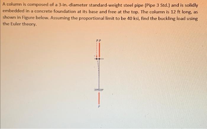 Solved A column is composed of a 3-in.-diameter | Chegg.com