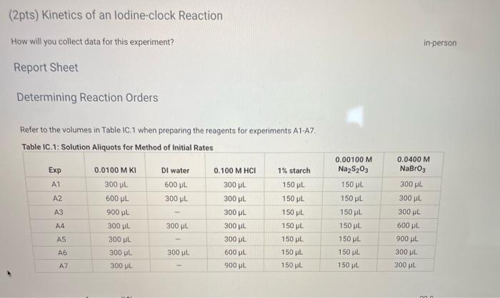 Solved Complete the following table by calculating the | Chegg.com