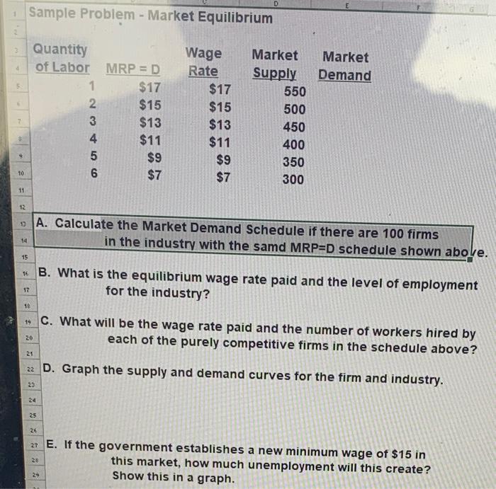 Solved Sample Problem - Market Equilibrium A. Calculate the | Chegg.com