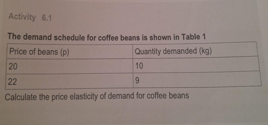 Solved Activity 6.1The demand schedule for coffee beans is | Chegg.com