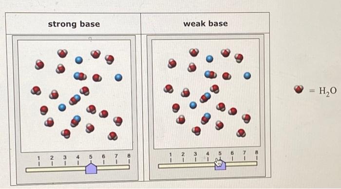 Select the sketches that show aqueous solutions of a | Chegg.com