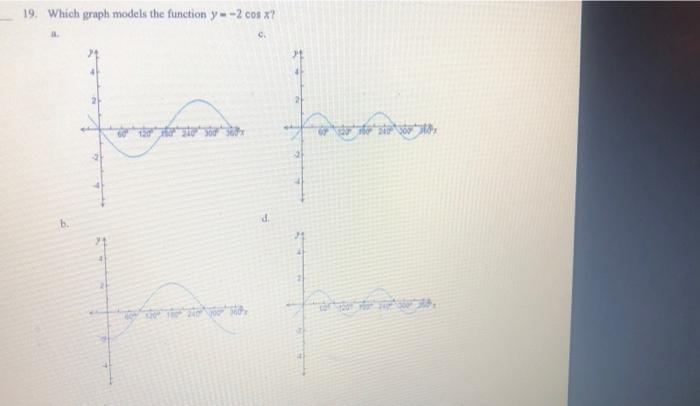 Solved 19. Which graph models the function y --2cosx? 2 ਸ ਸ | Chegg.com