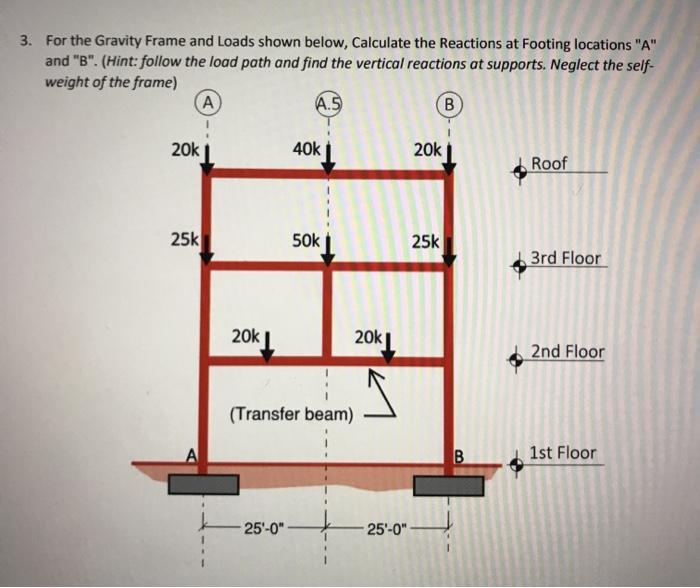 Solved 3. For the Gravity Frame and Loads shown below, | Chegg.com
