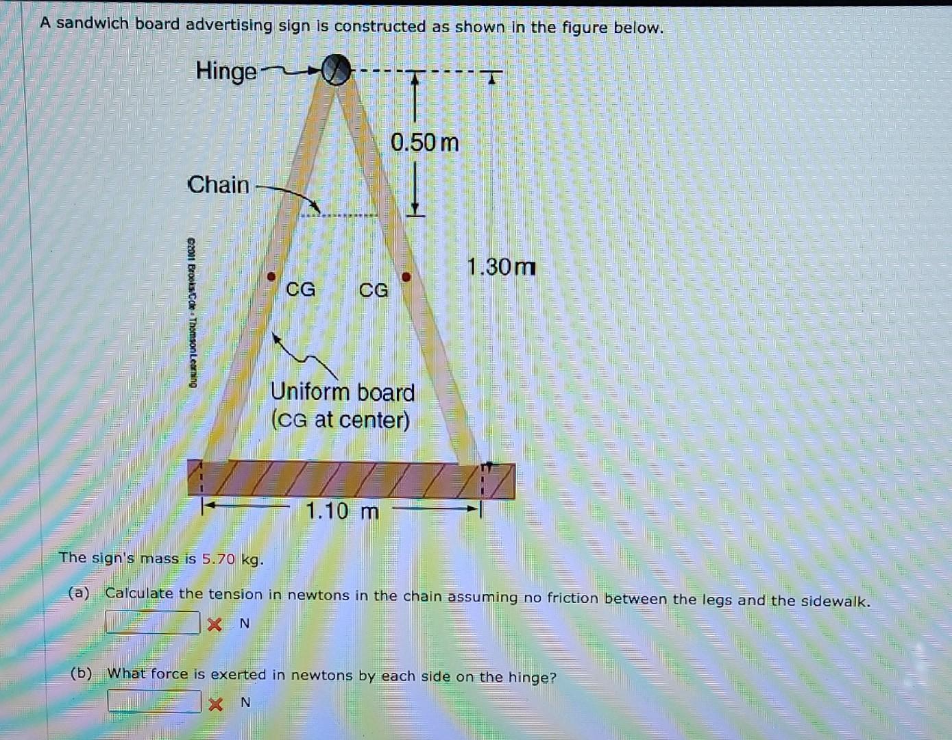 Solved A sandwich board advertising sign is constructed as | Chegg.com