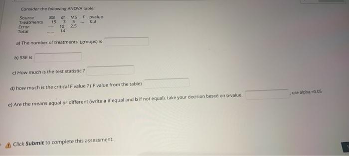Solved Consider the following ANOVA table Source SS df MS | Chegg.com