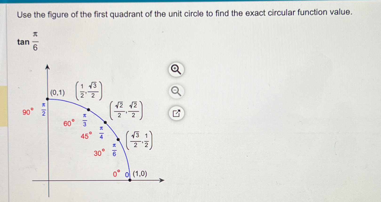 Solved Use the figure of the first quadrant of the unit | Chegg.com