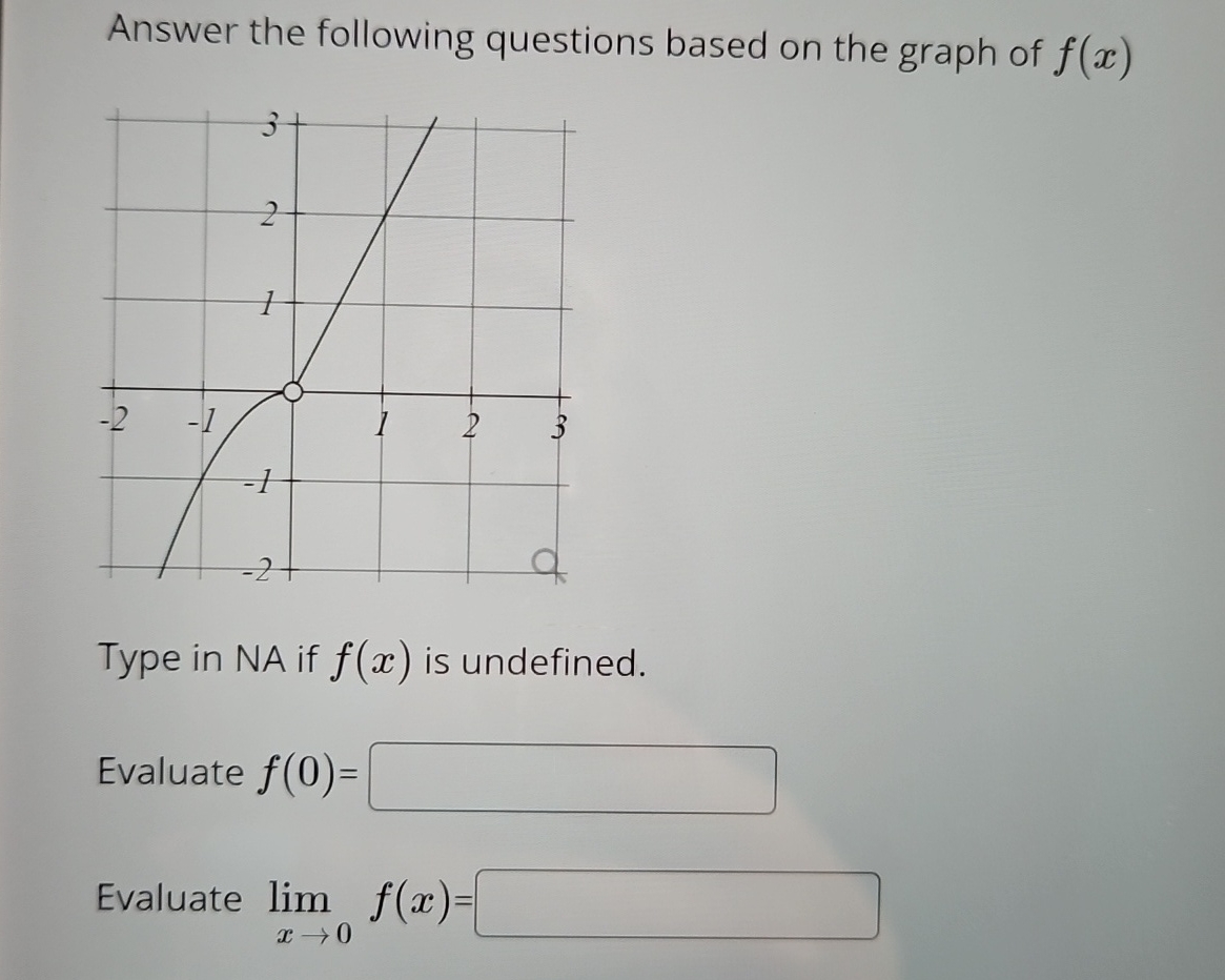 Solved Answer the following questions based on the graph of | Chegg.com