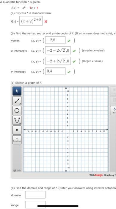 Solved The graph of a quadratic function f is given. | Chegg.com