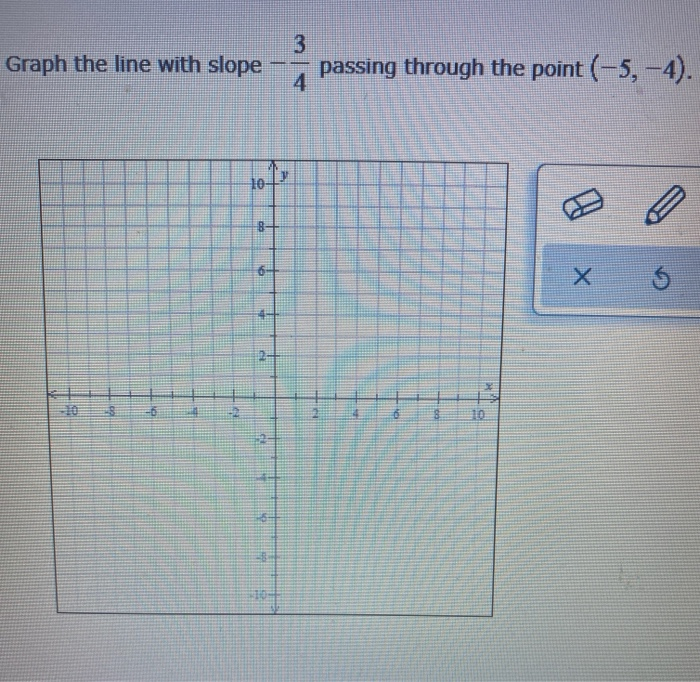 Solved 3 Graph the line with slope passing through the point | Chegg.com