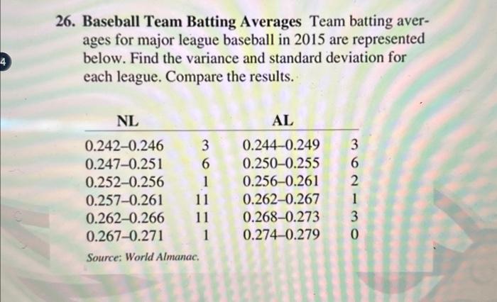 Solved Baseball Team Batting Averages Team batting averages | Chegg.com